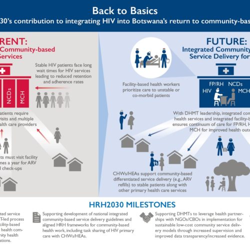 HRH2030 Program | Supporting HIV/AIDS Epidemic Control in Botswana
