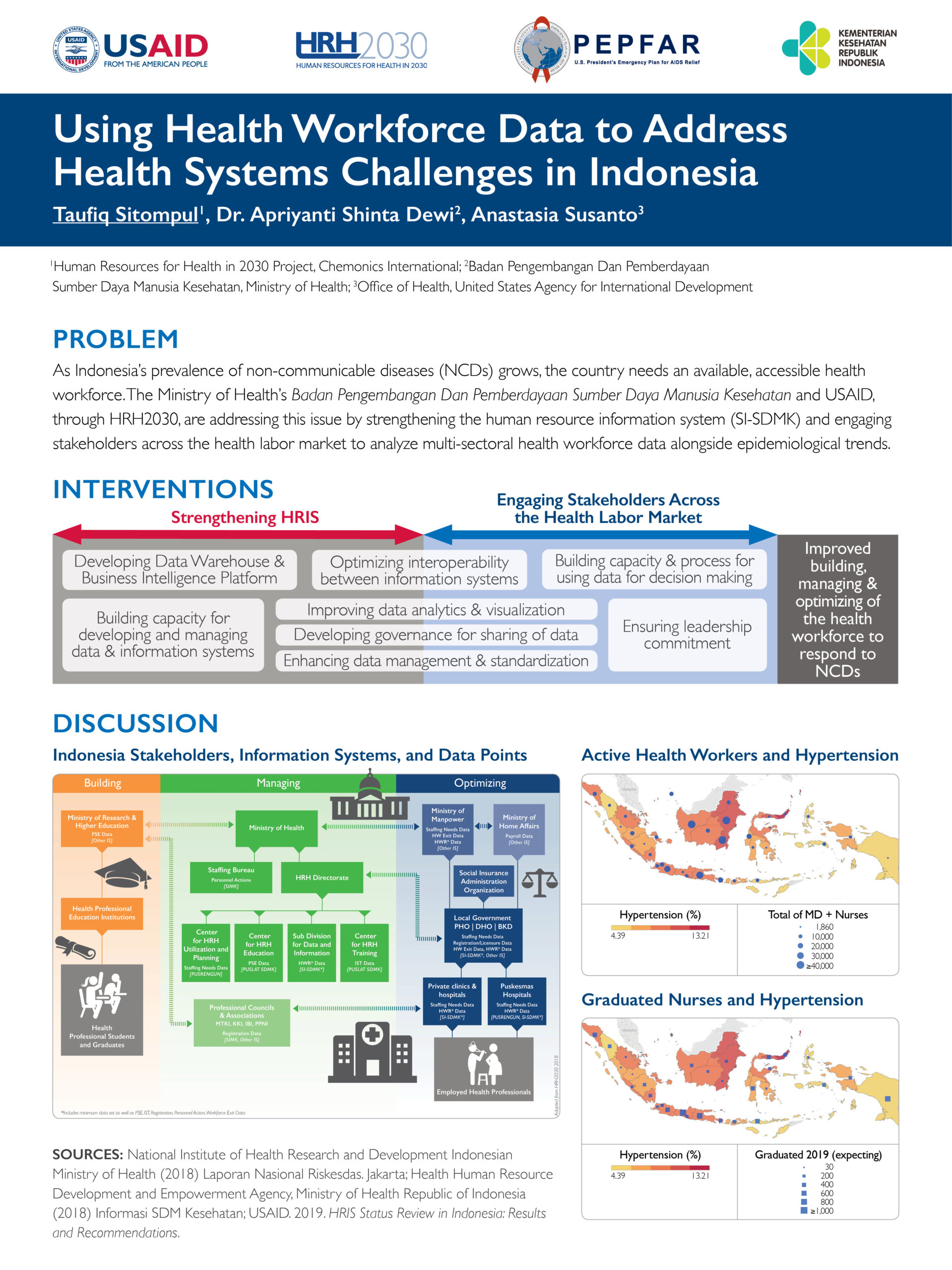 HRH2030 Program | Poster: Using Health Workforce Data to Address Health ...