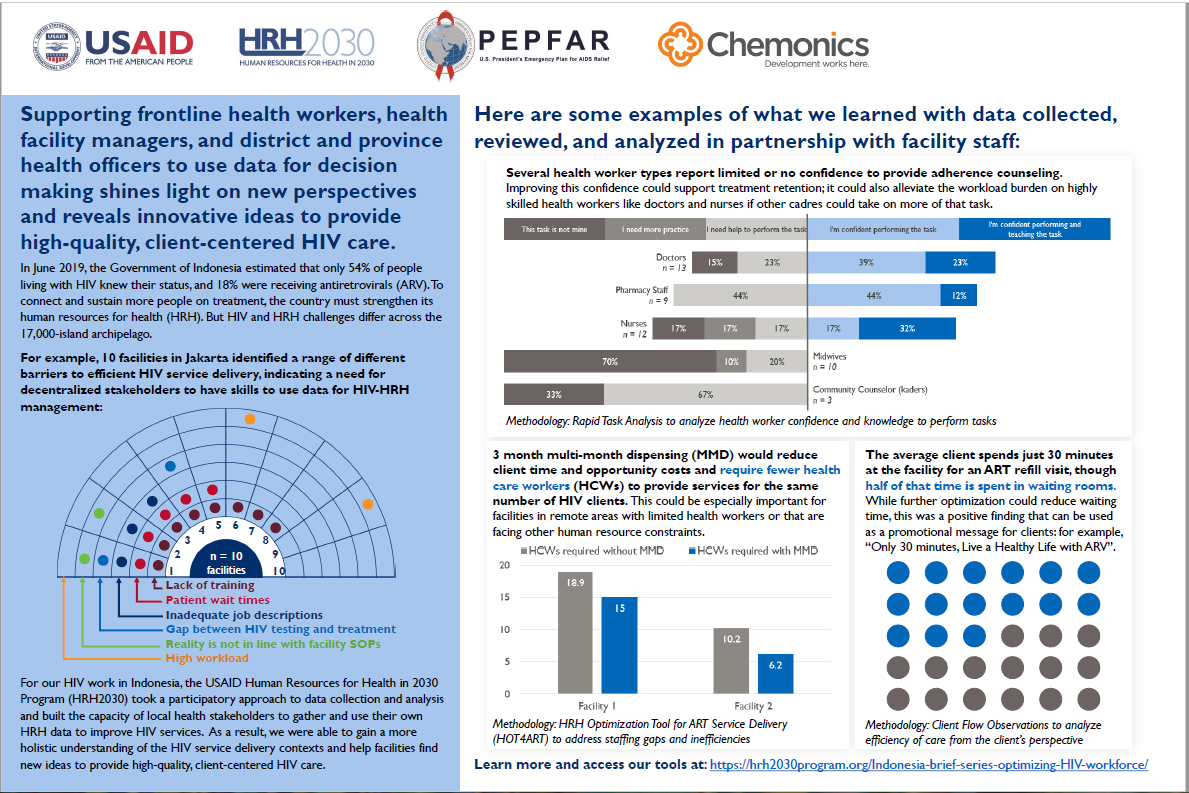 HRH2030 Program | Posters from the American Evaluation Association ...